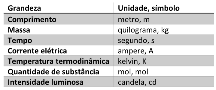 Calibração, Rastreabilidade Metrológica e os Produtos que usamos no dia ...